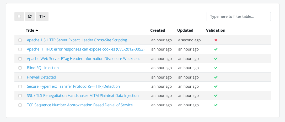 issue-summary - Dradis Framework Blog