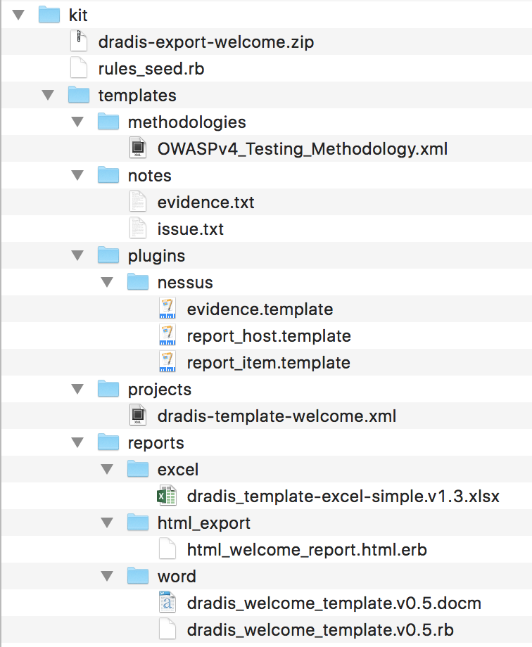 Kits | Dradis Pro Help