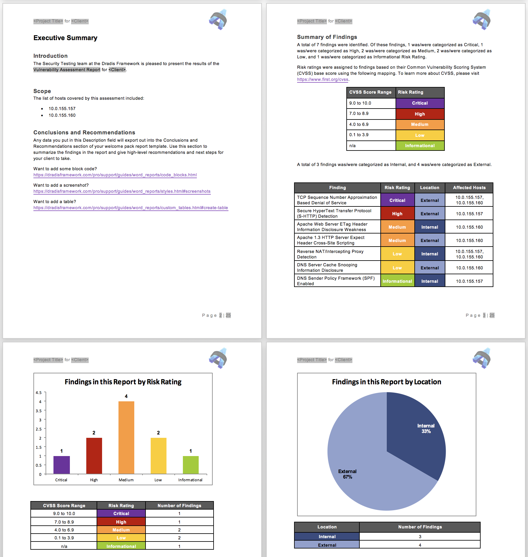 The Welcome Pack template | Dradis Framework